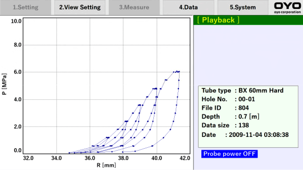 Elast Logger-3i & Elastmeter Digital Sonde | Measurement System ...