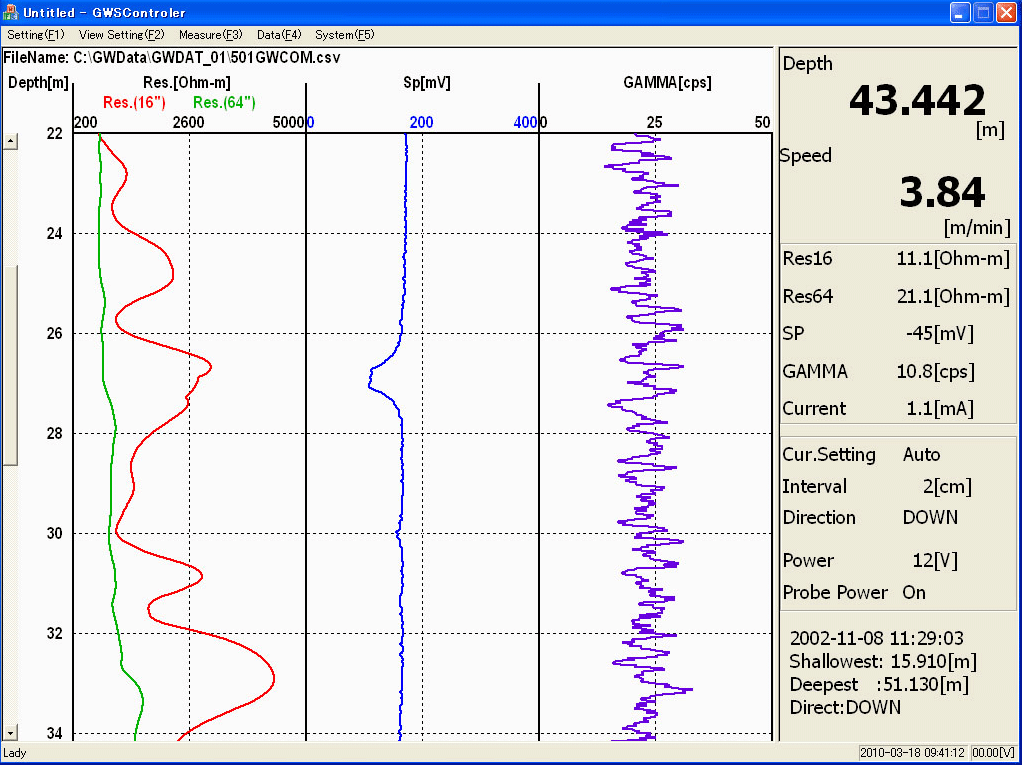 Geologger-GWS 3i & GW Combination Probe | Measurement System Products ...